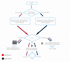 Busy Unavailable Greeting - Dial by Extension