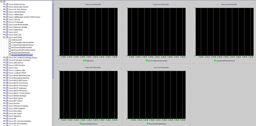 Hunt Pilot Real Time Monitoring Tool