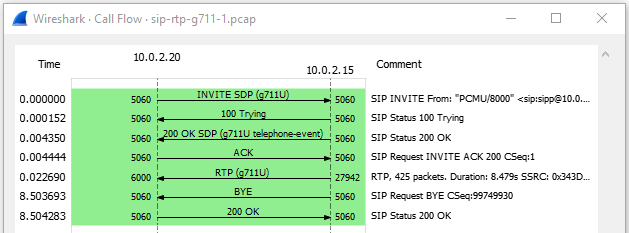 How to read a SIP packet capture using Wireshark How to read a SIP packet capture using Wireshark