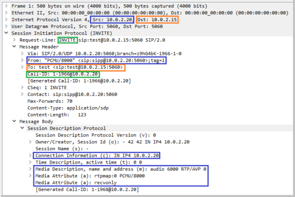 How To Read A Sip Packet Capture Using Wireshark