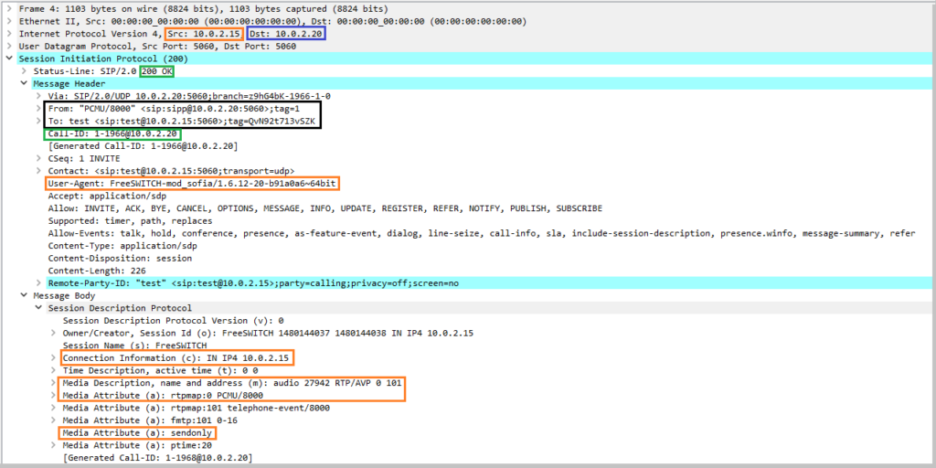 How to read a SIP packet capture using Wireshark