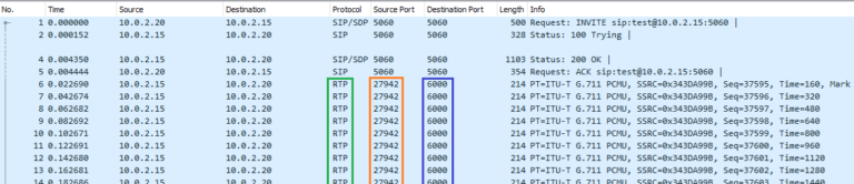 How to read a SIP packet capture using Wireshark