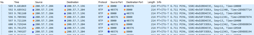 How To Read A Sip Packet Capture Using Wireshark