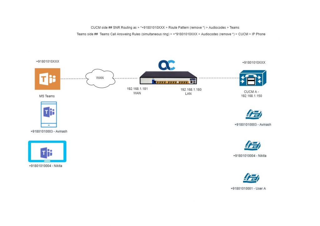 Simultaneously route calls between CUCM and MS Teams